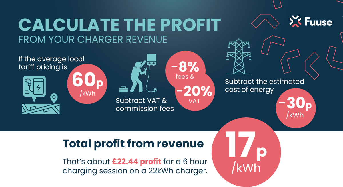 A guide to pricing your charge point tariffs