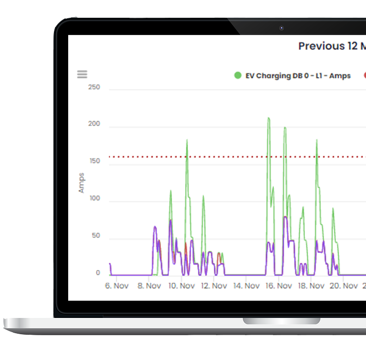 Stabilise your energy usage with Dynamic Load Balancing
