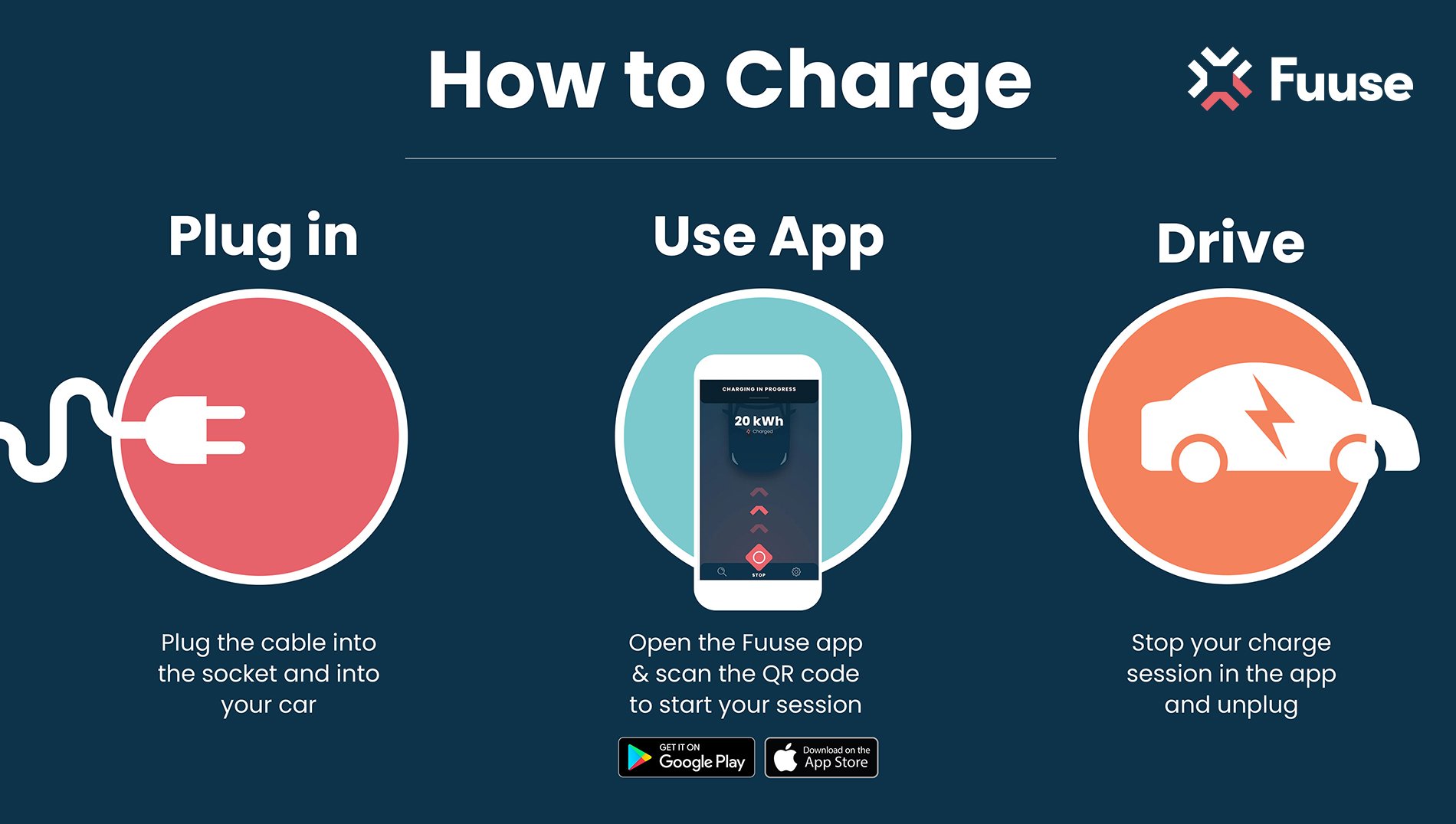 The many ways to pay at a Fuuse powered charger