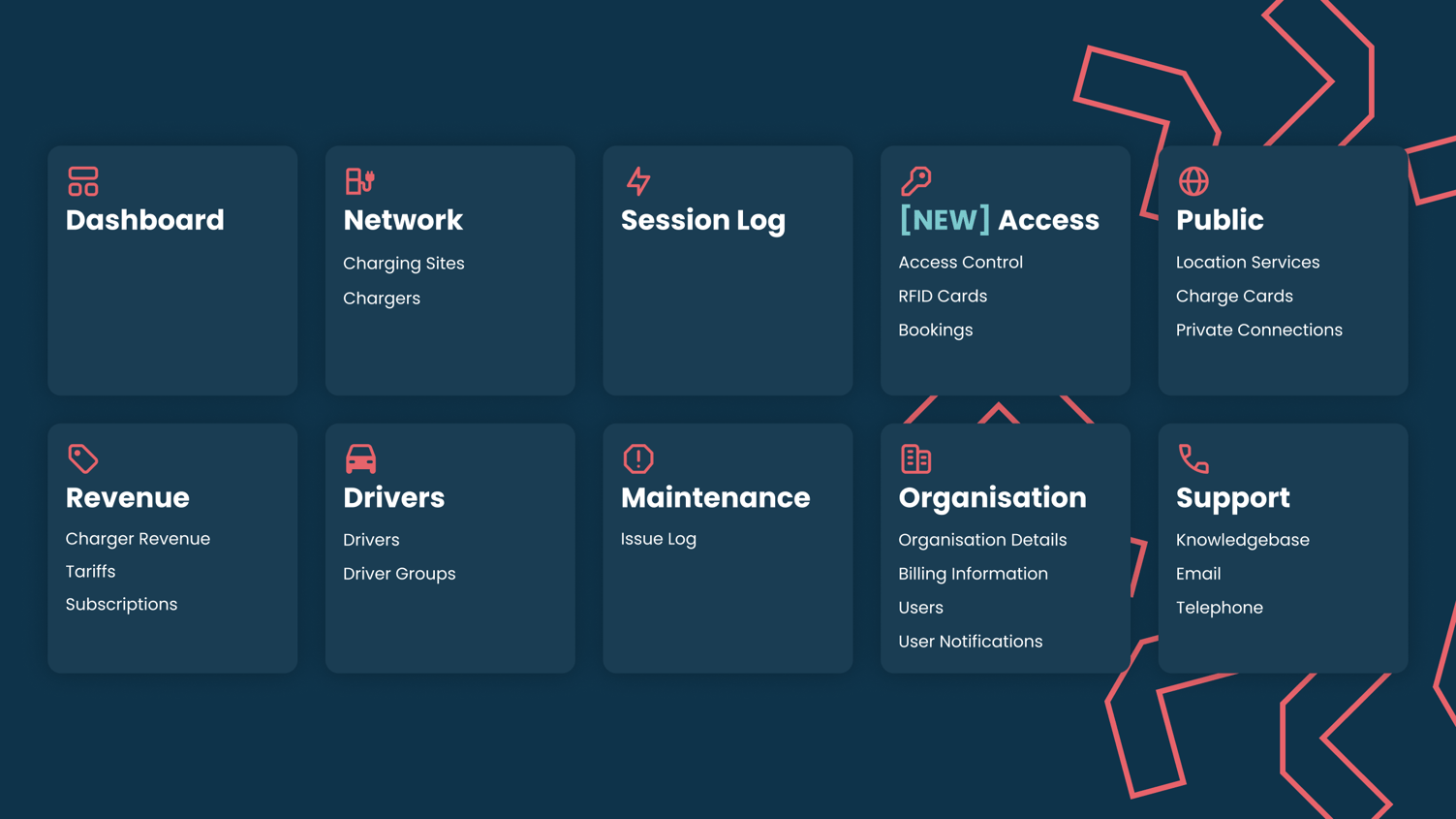 Platform and Driver App Release Updates | Fuuse