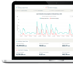 Track your energy demand across multiple sites with Energy Monitoring