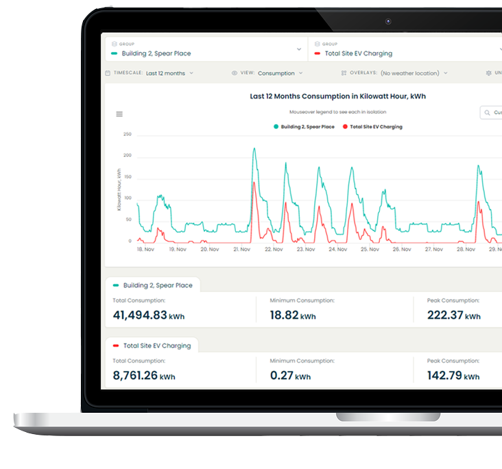 Track your energy demand across multiple sites with Energy Monitoring