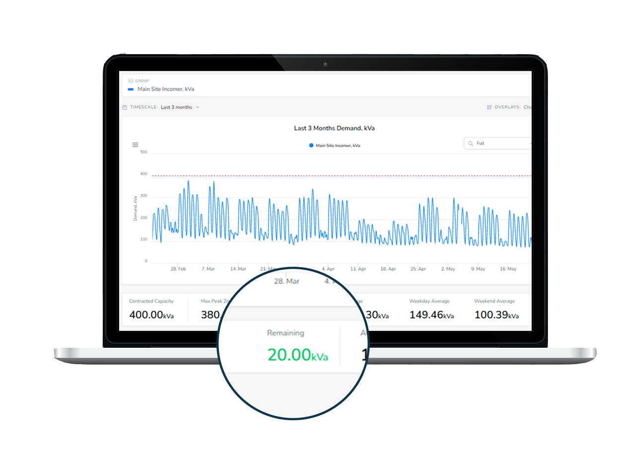 Energy Management Software | Fuuse